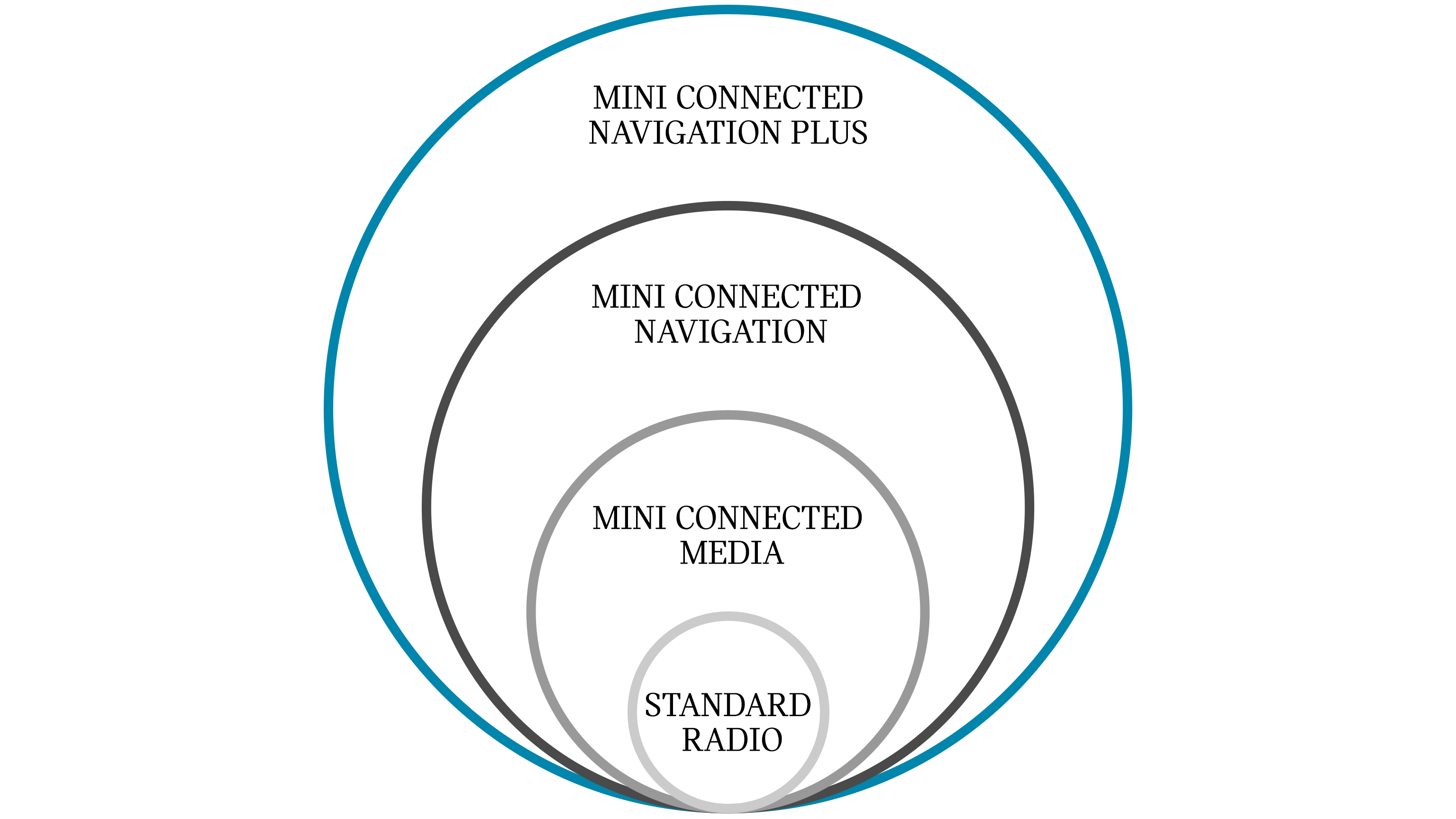 MINI Connected