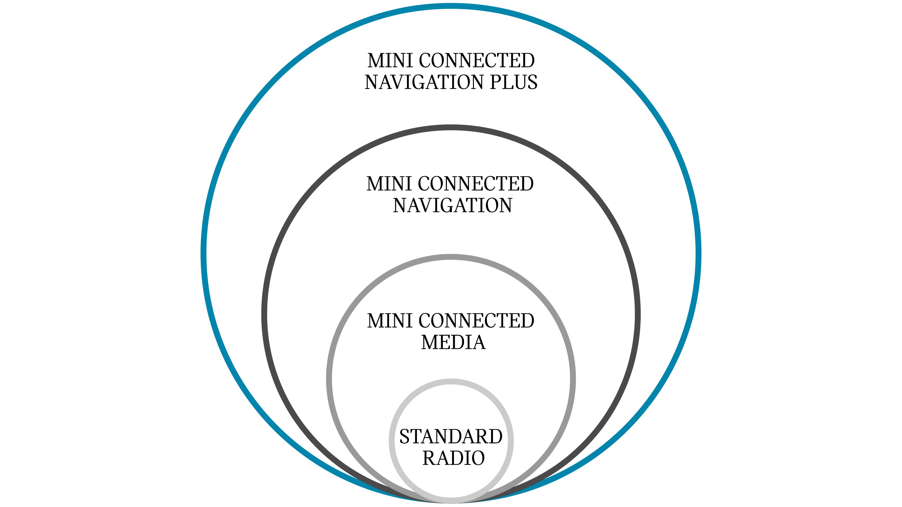 MINI Connected
